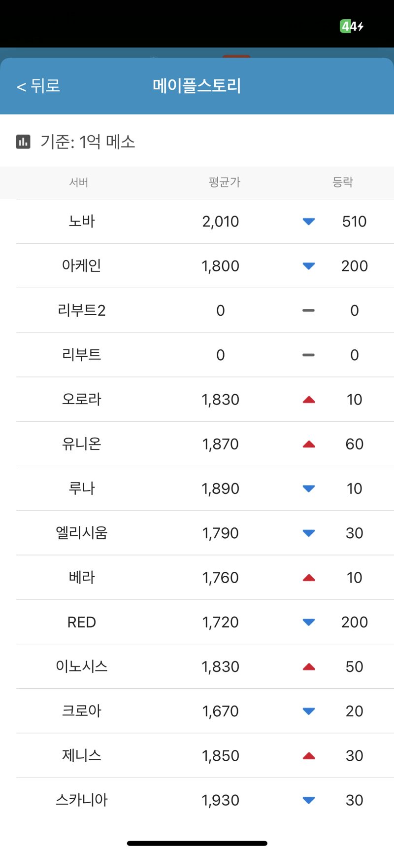 메이플스토리 인벤 메소시세 저장용 메이플스토리 인벤 자유게시판