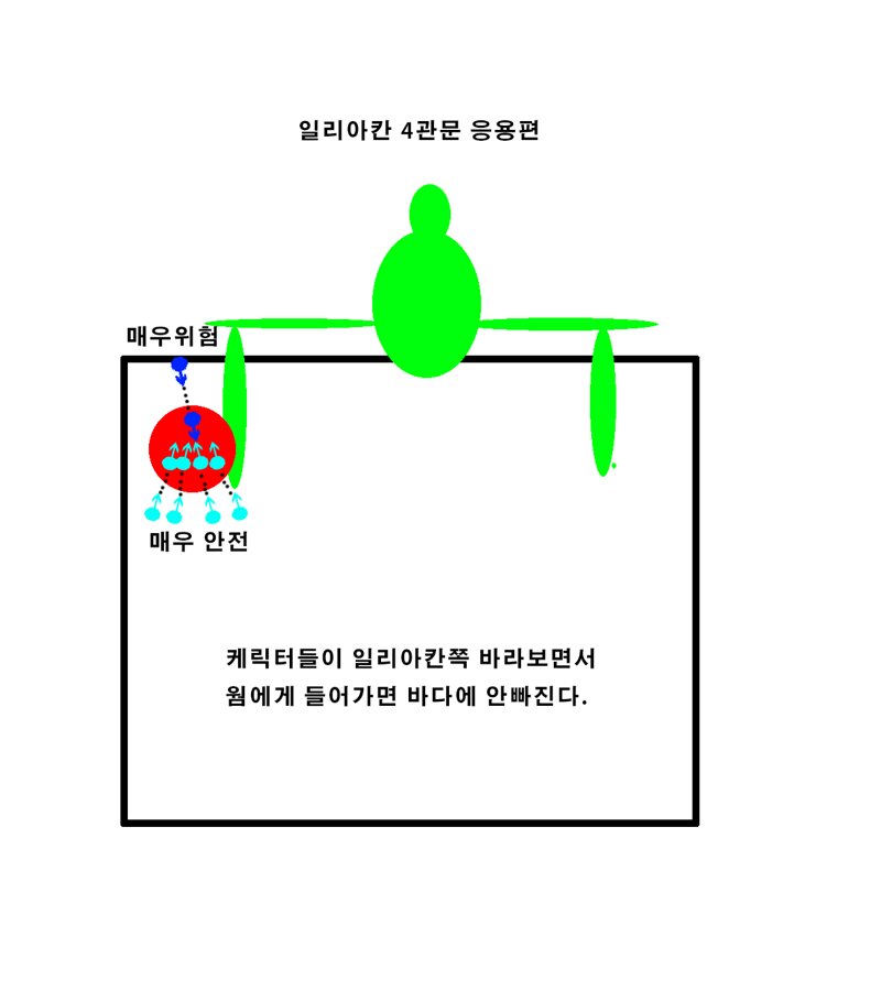 로스트아크 인벤 가르가디스 버프기믹때 빽해드 자리 편하게 잡는방법 저퀄주의 로스트아크 인벤 팁과 노하우 게시판