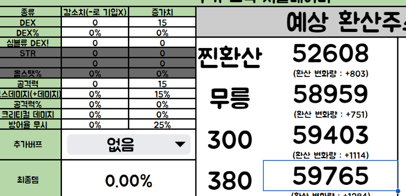 메이플스토리 인벤 떡꼬치가 지리긴하네요 메이플스토리 인벤 리부트 게시판