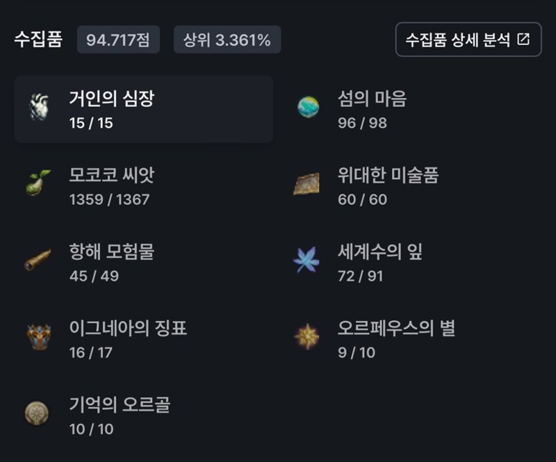 로스트아크 인벤 쌉고인물 기준 점화 스킬트리 어떤게 좋을까요 로스트아크 인벤 소서리스 게시판