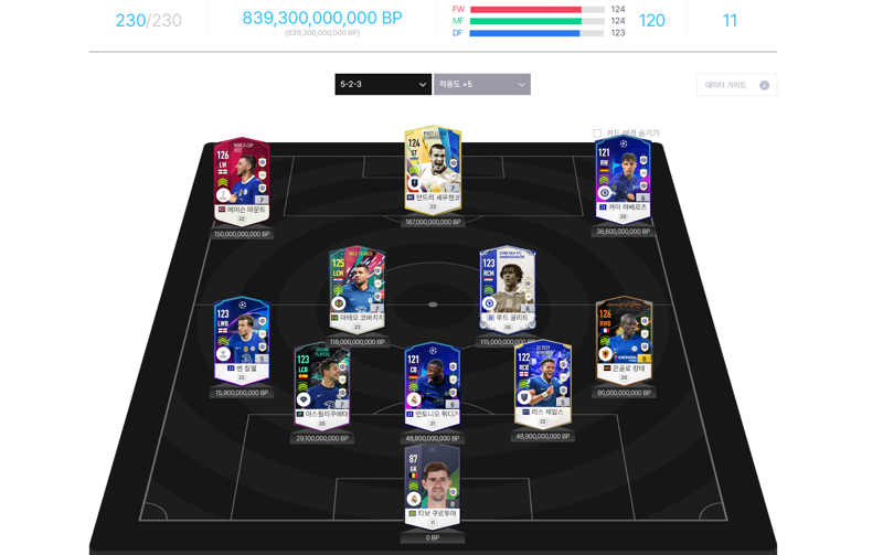 Fc 온라인 인벤 8000억대 감모 골라주세요 Fc 온라인 인벤 감독모드 게시판
