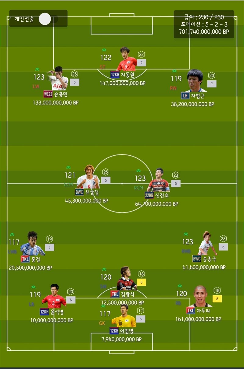 Fc 온라인 인벤 7천억 한국 짜봤눈데 조언좀요 Fc 온라인 인벤 감독모드 게시판