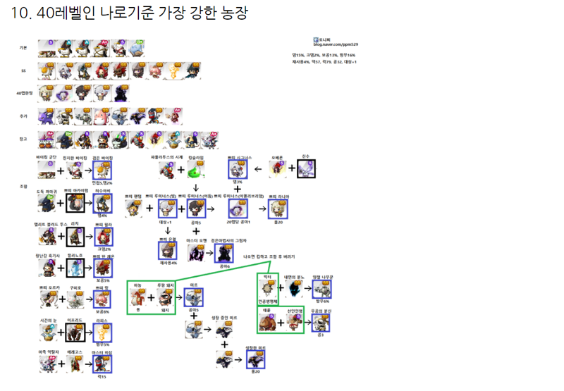 메이플스토리 인벤 나로 앤드급 농장 메이플스토리 인벤 도적 직업게시판