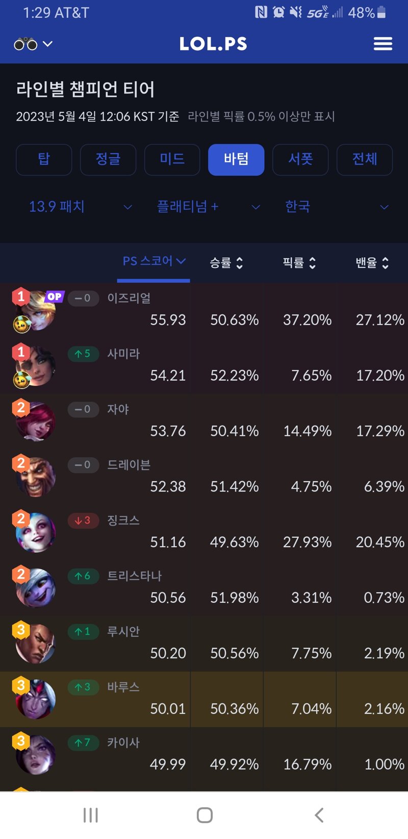리그오브레전드 인벤 징크스 너프하자마자 발생한 일 Lol 봇 게시판