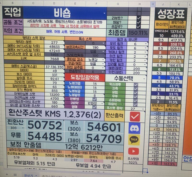 메이플스토리 인벤 비숍 무릉층수 예상 메이플스토리 인벤 리부트 게시판