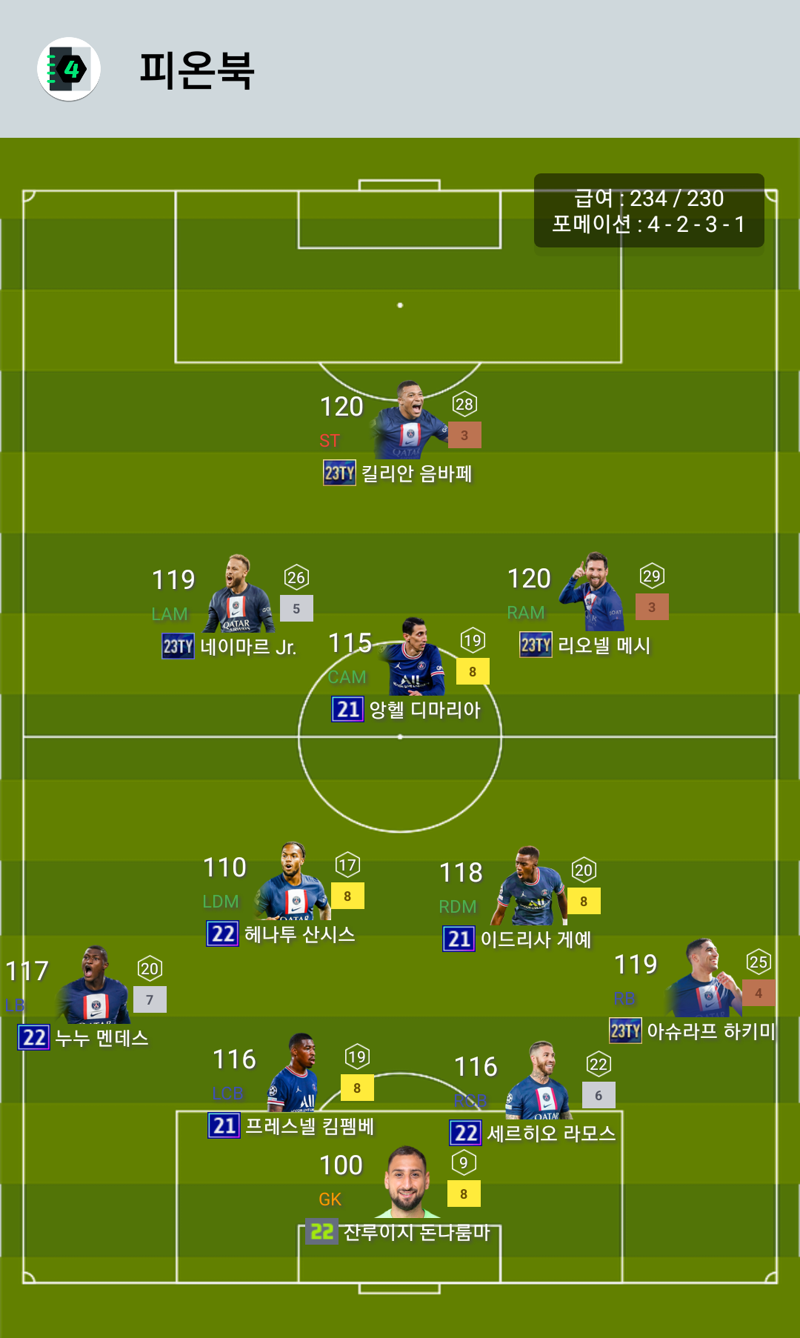 Fc 온라인 인벤 파리 스쿼드 평가좀 해주세요 급여 240 Fc 온라인 인벤 팀전술 평가 상담 게시판