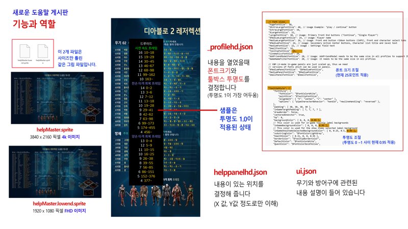 래더 4 새로운 도움말 게시판 그림 01 디아블로2 애드온모드 자료실 디아블로2 인벤