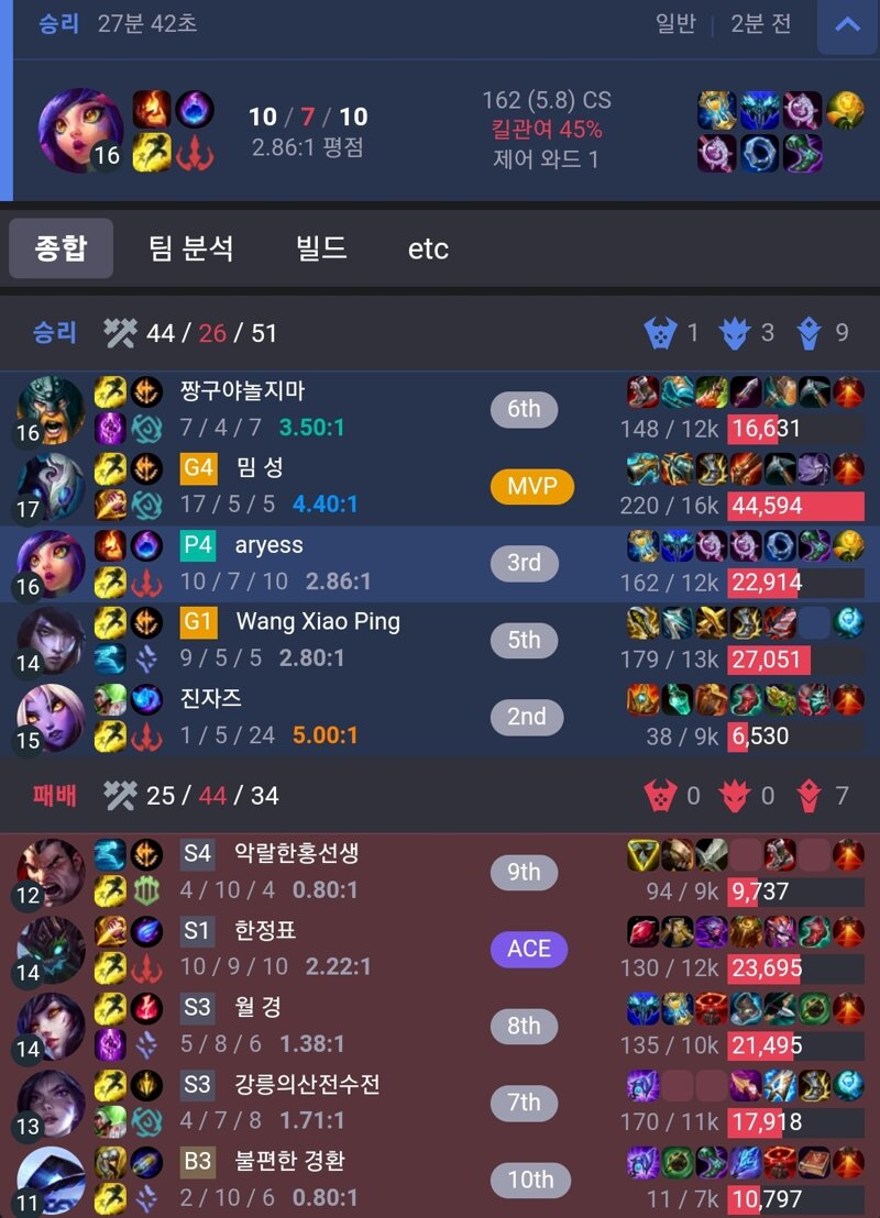 리그오브레전드 인벤 니코 개꿀잼댔는데ㅋㅋㅋㅋ Lol 탑 게시판