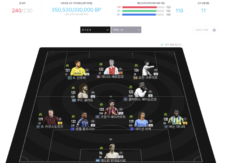 Fc 온라인 인벤 네덜란드 어때요 Fc 온라인 인벤 자유게시판