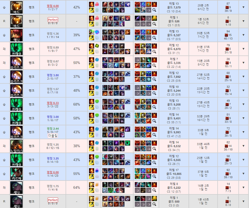 리그오브레전드 인벤 솔랭 연패후엔 연승 Lol 탑 게시판