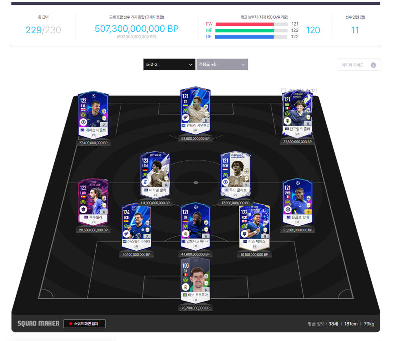 Fc 온라인 인벤 랭커들 스쿼드 보고 다시 짠 첼시 스쿼드 Fc 온라인 인벤 감독모드 게시판