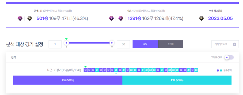 피파 온라인4 인벤 슈챔 찍먹하고 2000위까지 내려갓다가 개같이 부활중 피파온라인4 인벤 감독모드 게시판