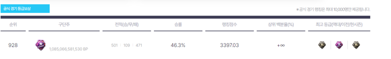 피파 온라인4 인벤 슈챔 찍먹하고 2000위까지 내려갓다가 개같이 부활중 피파온라인4 인벤 감독모드 게시판