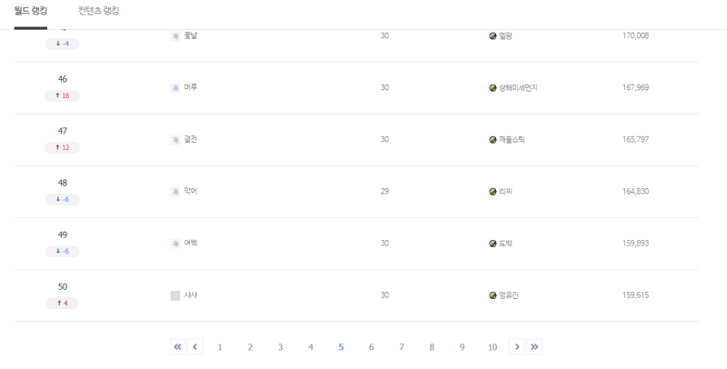 메이플스토리 인벤 현재 리퐁밸런스 무너진건 걍 수로 점수만 봐도 알 수 있는데 메이플스토리 인벤 자유게시판