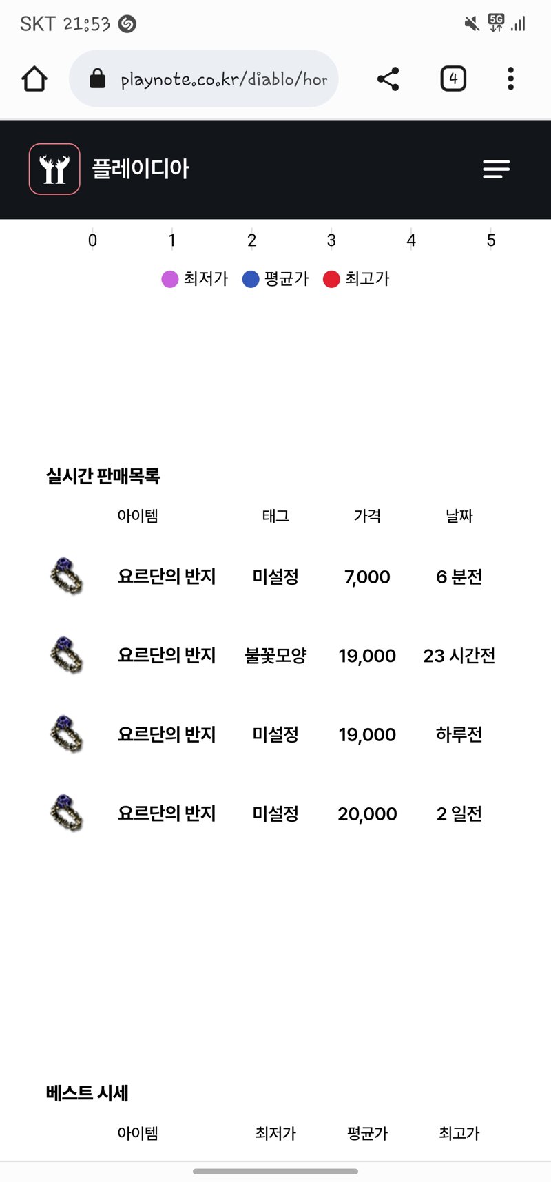 룬의 시세 디아블로2 자유 게시판 디아블로2 인벤