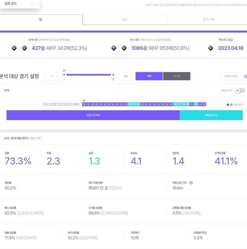 Fc 온라인 인벤 역시 감독모드는 흐름입니다 Fc 온라인 인벤 감독모드 게시판