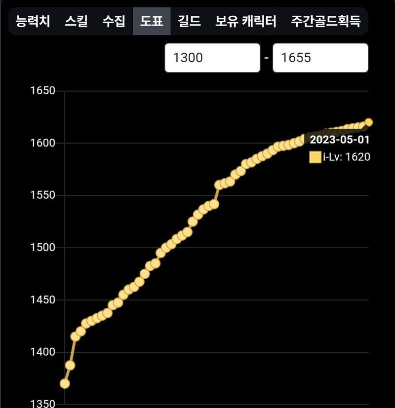 로스트아크 인벤 상하탑 1주차 엘릭서 ㅋㅋ 로스트아크 인벤 자유 게시판