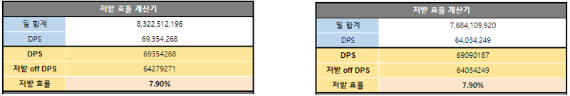 로스트아크 인벤 저받에 대해서 로스트아크 인벤 건슬링어 게시판