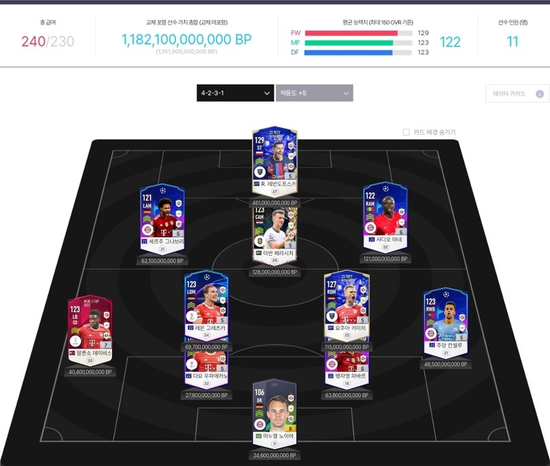 Fc 온라인 인벤 240 뮌헨 조언좀요 Fc 온라인 인벤 자유게시판
