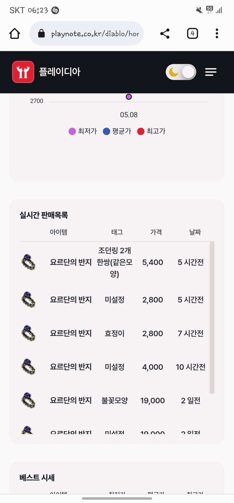래더 룬의 시세 디아블로2 자유 게시판 디아블로2 인벤