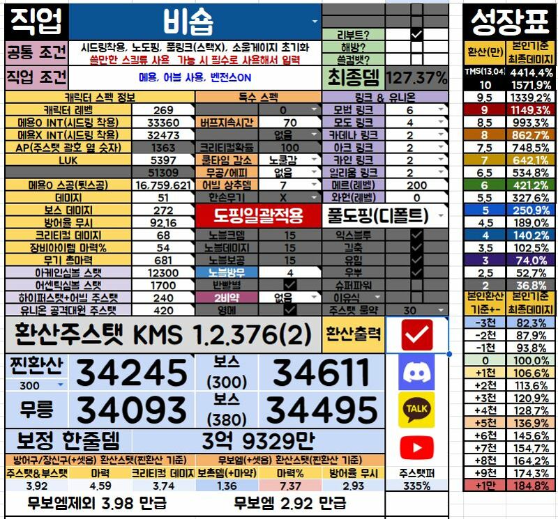 메이플스토리 인벤 선생님들 이 정도면 해방 가능할까요 메이플스토리 인벤 에오스핼리오스 게시판