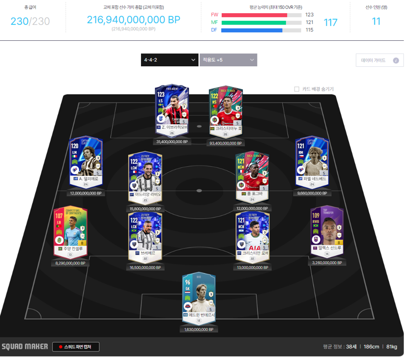 Fc 온라인 인벤 2100억 뚝배기팀 한번 봐주세요 Fc 온라인 인벤 팀전술 평가 상담 게시판
