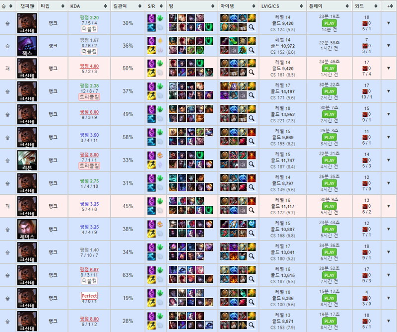 리그오브레전드 인벤 원숭이 두창은 신이다 Lol 탑 게시판