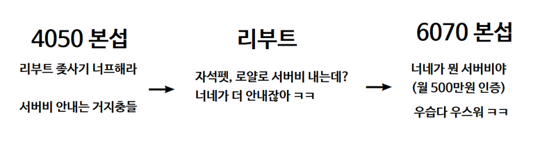 메이플스토리 인벤 서버비 논란 개웃기네 ㅋㅋ 메이플스토리 인벤 자유게시판