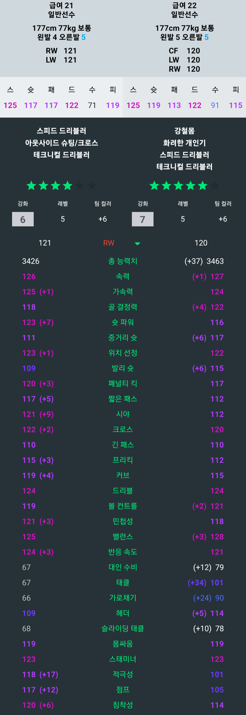 Fc 온라인 인벤 블라인드 테스트 Fc 온라인 인벤 자유게시판