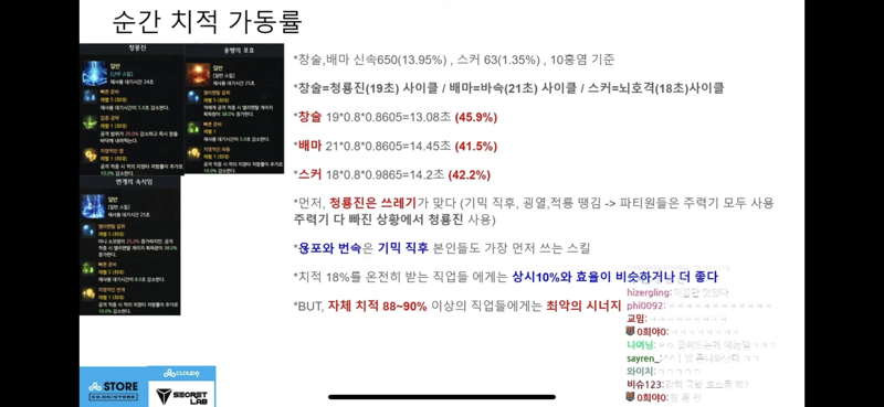 로스트아크 인벤 최악의 시너지 도둑 절정 로스트아크 인벤 창술사 게시판