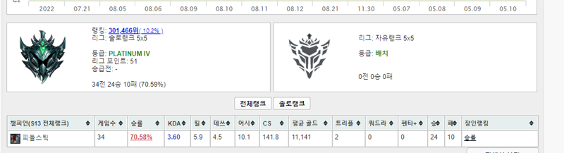 리그오브레전드 인벤 나 너무 잘하는것같은데 Lol 정글 게시판