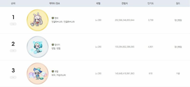 메이플스토리 인벤 수로 논리대로면 본섭 경치상향 안해도되는거아님 메이플스토리 인벤 자유게시판