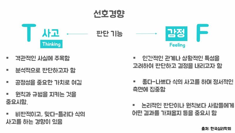 로스트아크 인벤 Mbti T랑 F는 로스트아크 인벤 자유 게시판구