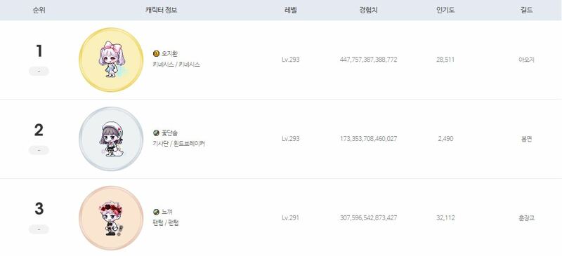 메이플스토리 인벤 수로 논리대로면 본섭 경치상향 안해도되는거아님 메이플스토리 인벤 자유게시판