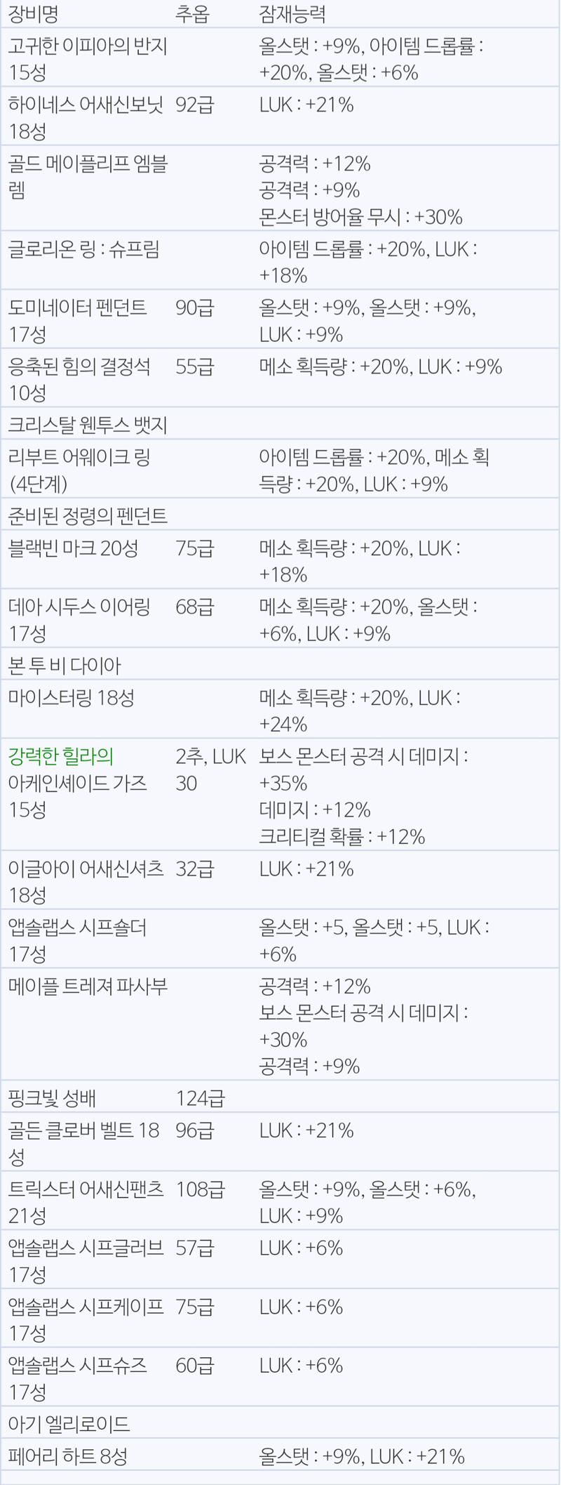 메이플스토리 인벤 하드 루시드 6인 갈수있을까요 메이플스토리 인벤 리부트 게시판
