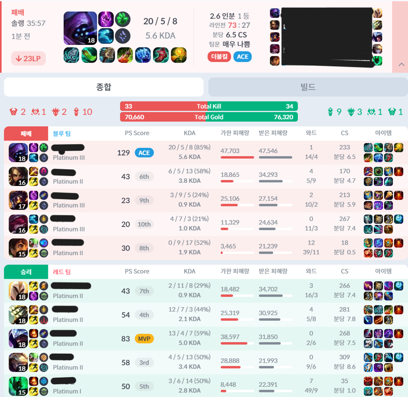리그오브레전드 인벤 운수 좋은 날 Lol 탑 게시판