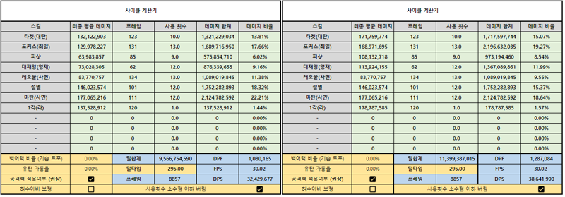 로스트아크 인벤 아3피1과 피3아1의 비약무약무구간 비교 로스트아크 인벤 건슬링어 게시판