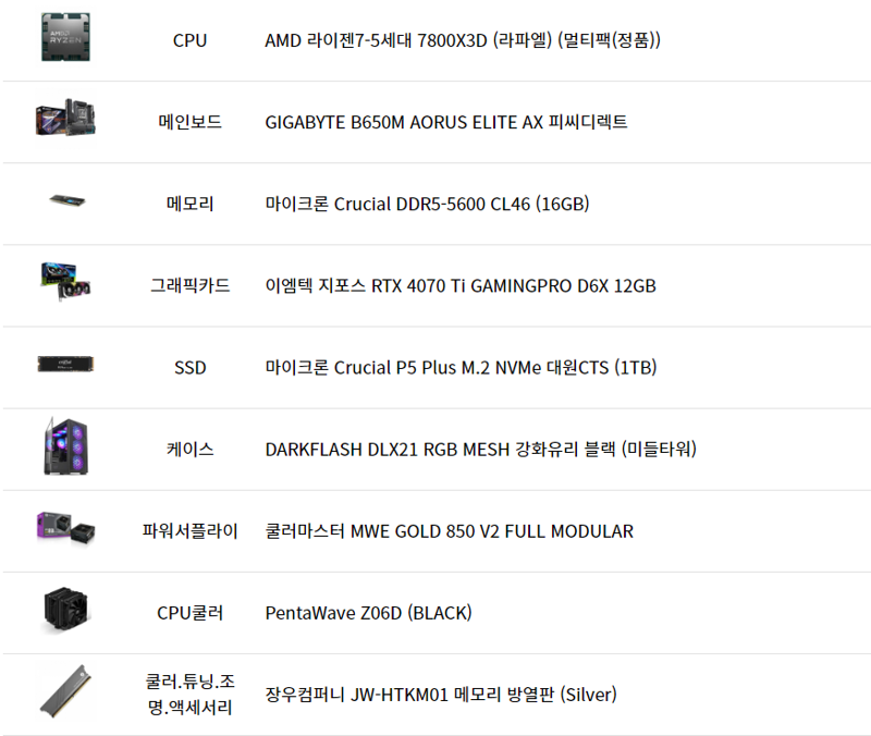 It 인벤 컴견적 봐주세요 Pc 견적 게시판