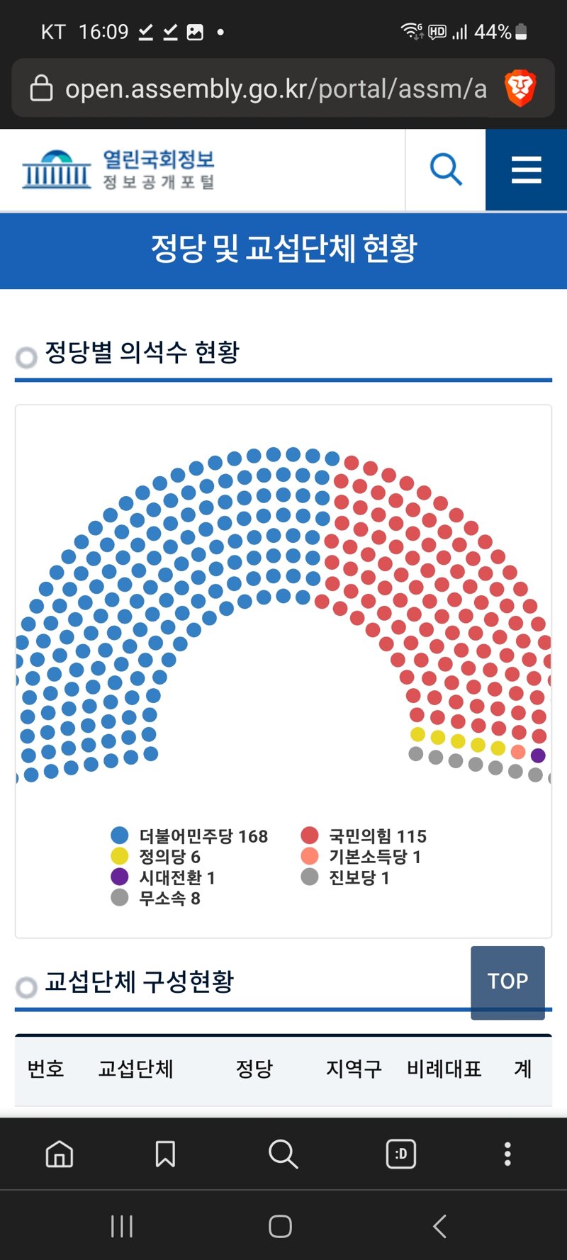 국회의원 전과 정보 오픈이슈갤러리 인벤
