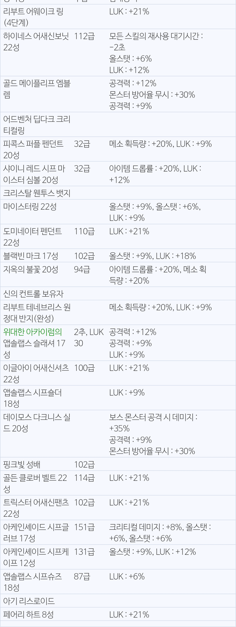 메이플스토리 인벤 샤타까지 존버 3줄작 메이플스토리 인벤 리부트 게시판