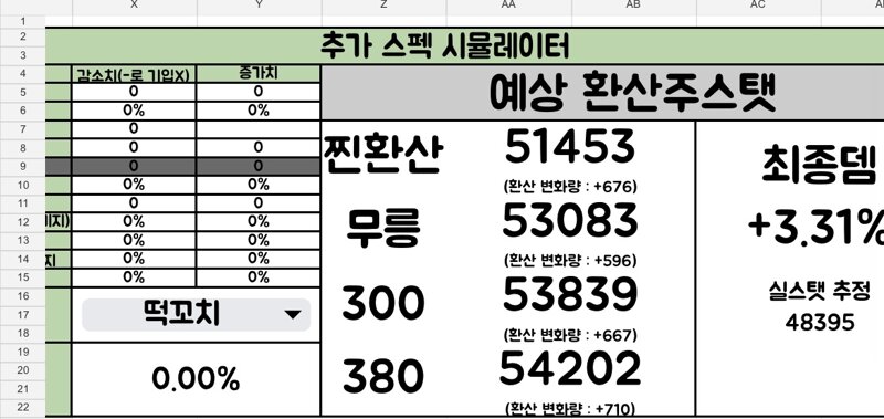 메이플스토리 인벤 환산 53이면 몇층정도 나오나요 메이플스토리 인벤 도적 직업게시판