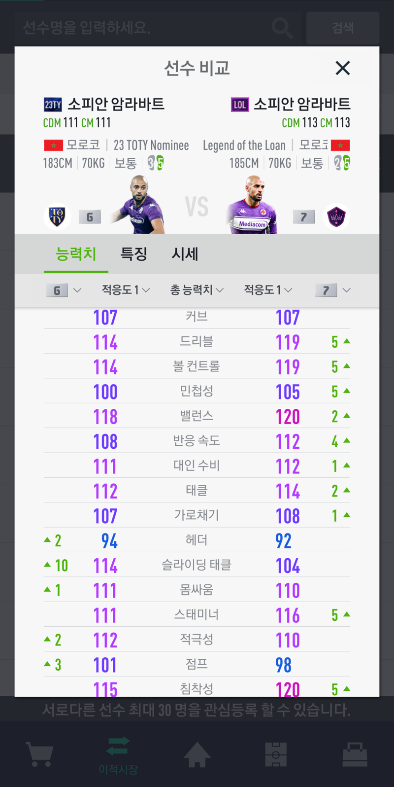 Fc 온라인 인벤 이거 둘중 뭐가 좋을까요 Fc 온라인 인벤 자유게시판