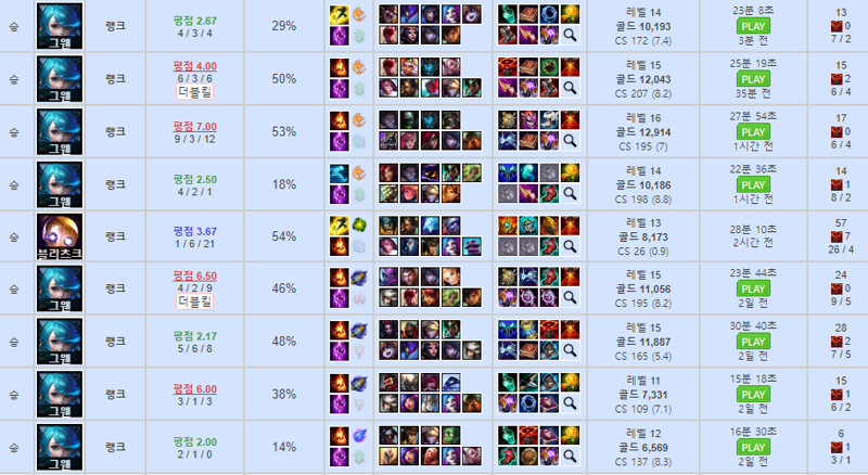 리그오브레전드 인벤 이정도 연승 처음해봄 Lol 탑 게시판