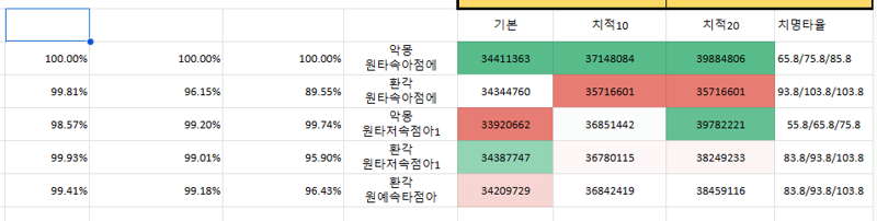 로스트아크 인벤 나는 세팅 안바까도 될듯 로스트아크 인벤 소서리스 게시판