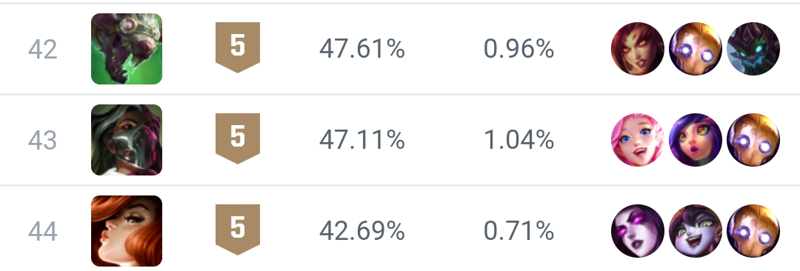 리그오브레전드 인벤 서폿 티어 보다가 놀랐네 Lol 봇 게시판