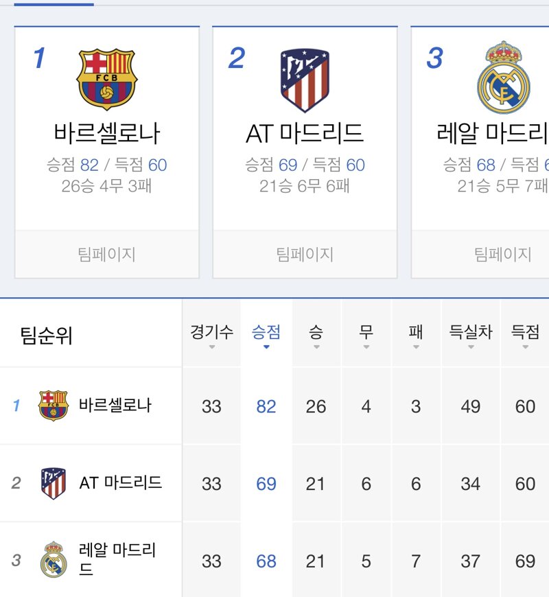 피파 온라인4 인벤 궁금한게 레알은 피파 온라인4 인벤 자유게시판