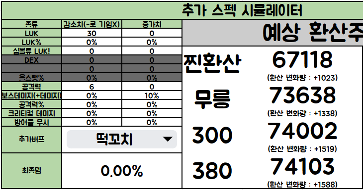 메이플스토리 인벤 5칠흑 떡꼬치 환산 74 메이플스토리 인벤 에오스핼리오스 게시판