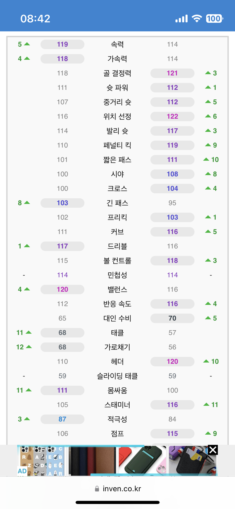 피파 온라인4 인벤 라울 Vs 호돈 피파 온라인4 인벤 자유게시판