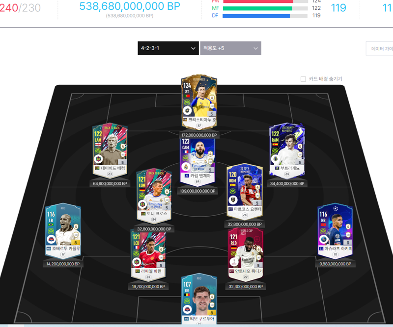 Fc 온라인 인벤 레알 5000억스쿼드 짜봤는데 추천부탁드립니다 Fc 온라인 인벤 팀전술 평가 상담 게시판
