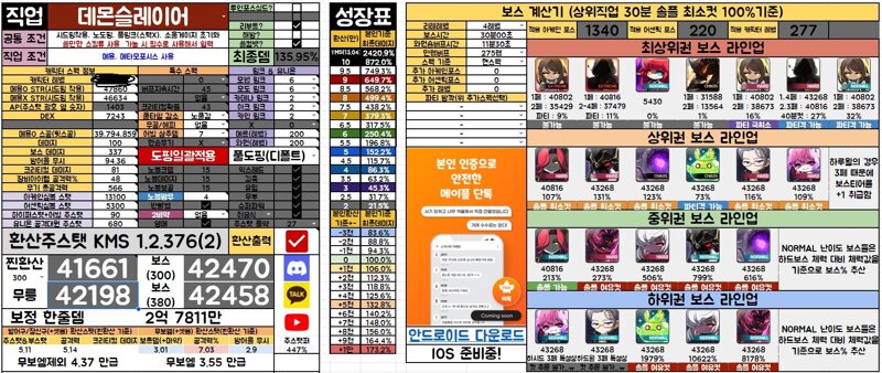 메이플스토리 인벤 환산 돌렸는데 주스탯이 더 낮게 나오네욤 메이플스토리 인벤 전사 직업게시판